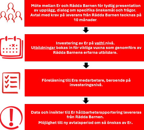 Världens dyraste utbildning – skapar fler trygga vuxna - Rädda Barnen